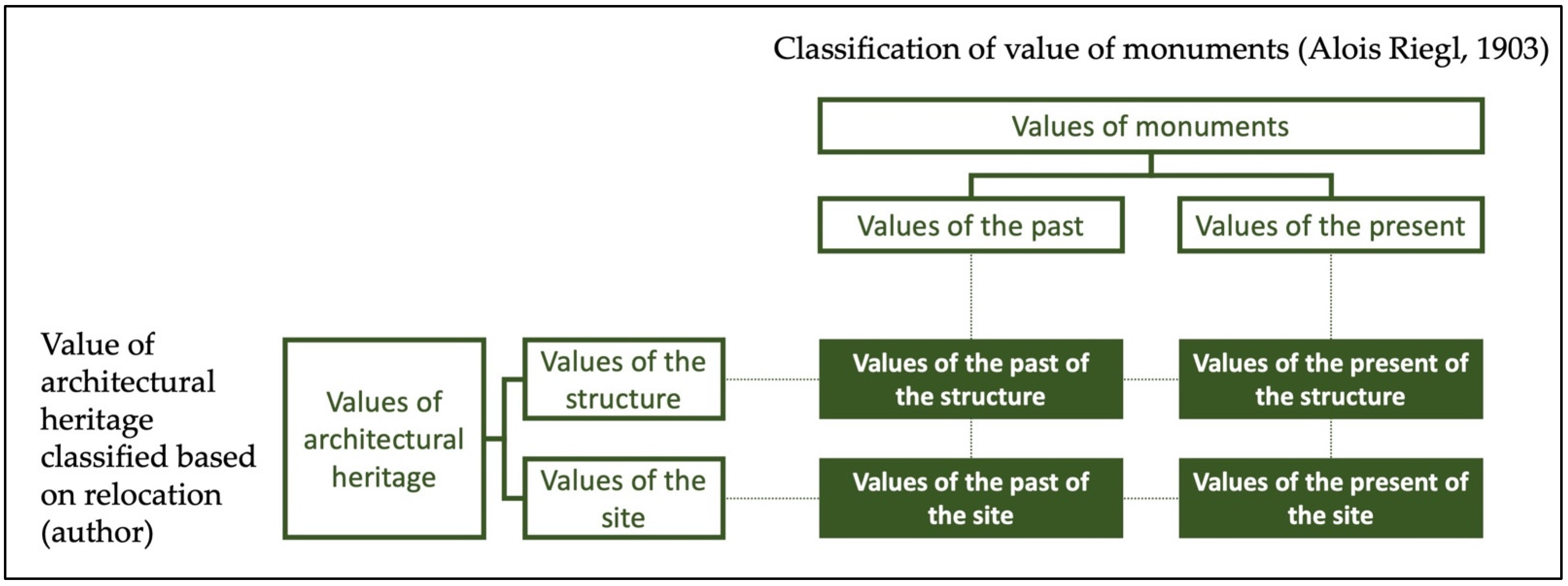 A Study on the Trends of Acceptance Criteria of the Relocation of ...