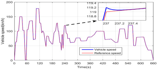 Fuzzy-Energy-Management-Based Intelligent Direct Torque Control for a ...