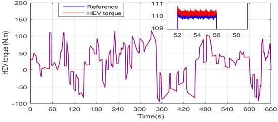 Fuzzy-Energy-Management-Based Intelligent Direct Torque Control for a ...