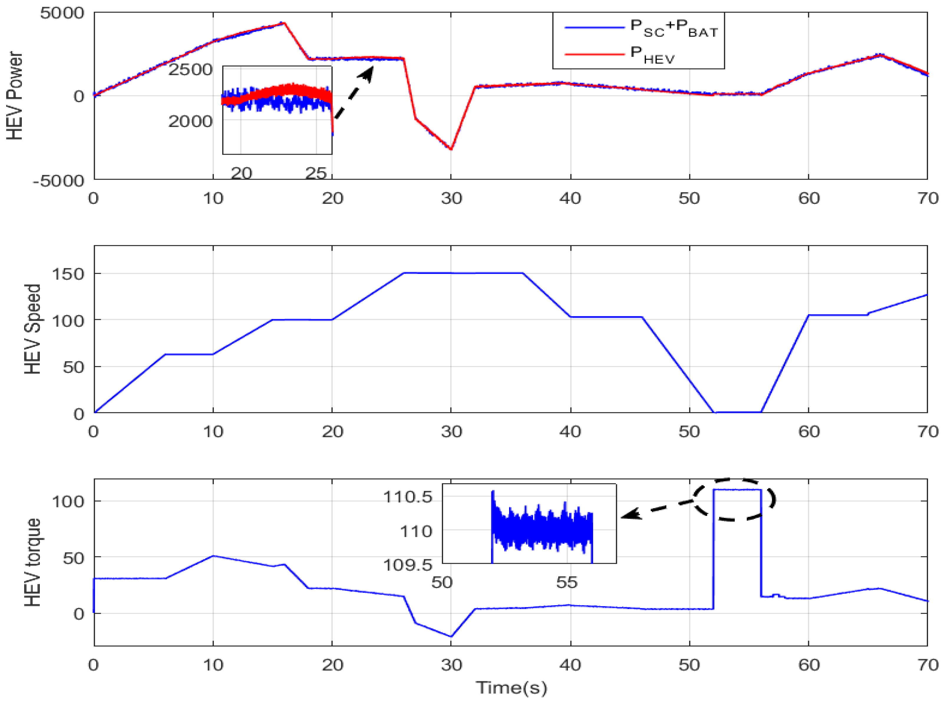Fuzzy-Energy-Management-Based Intelligent Direct Torque Control for a ...
