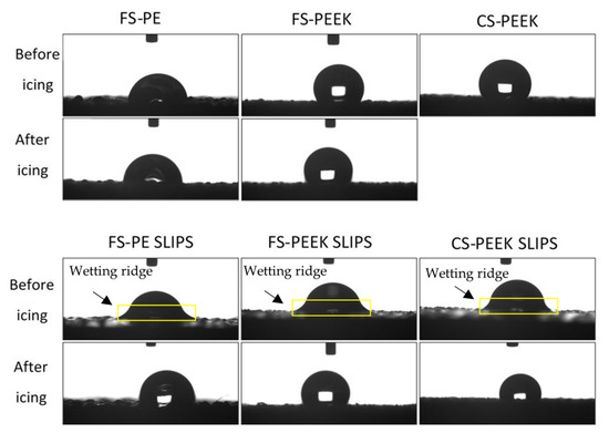 Durable Icephobic Slippery Liquid-Infused Porous Surfaces (SLIPS) Using ...