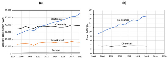 A Decarbonization Roadmap for Taiwan and Its Energy Policy Implications