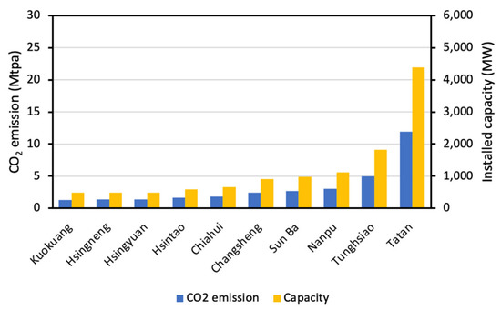 A Decarbonization Roadmap for Taiwan and Its Energy Policy Implications