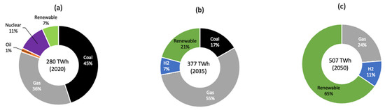 A Decarbonization Roadmap for Taiwan and Its Energy Policy Implications