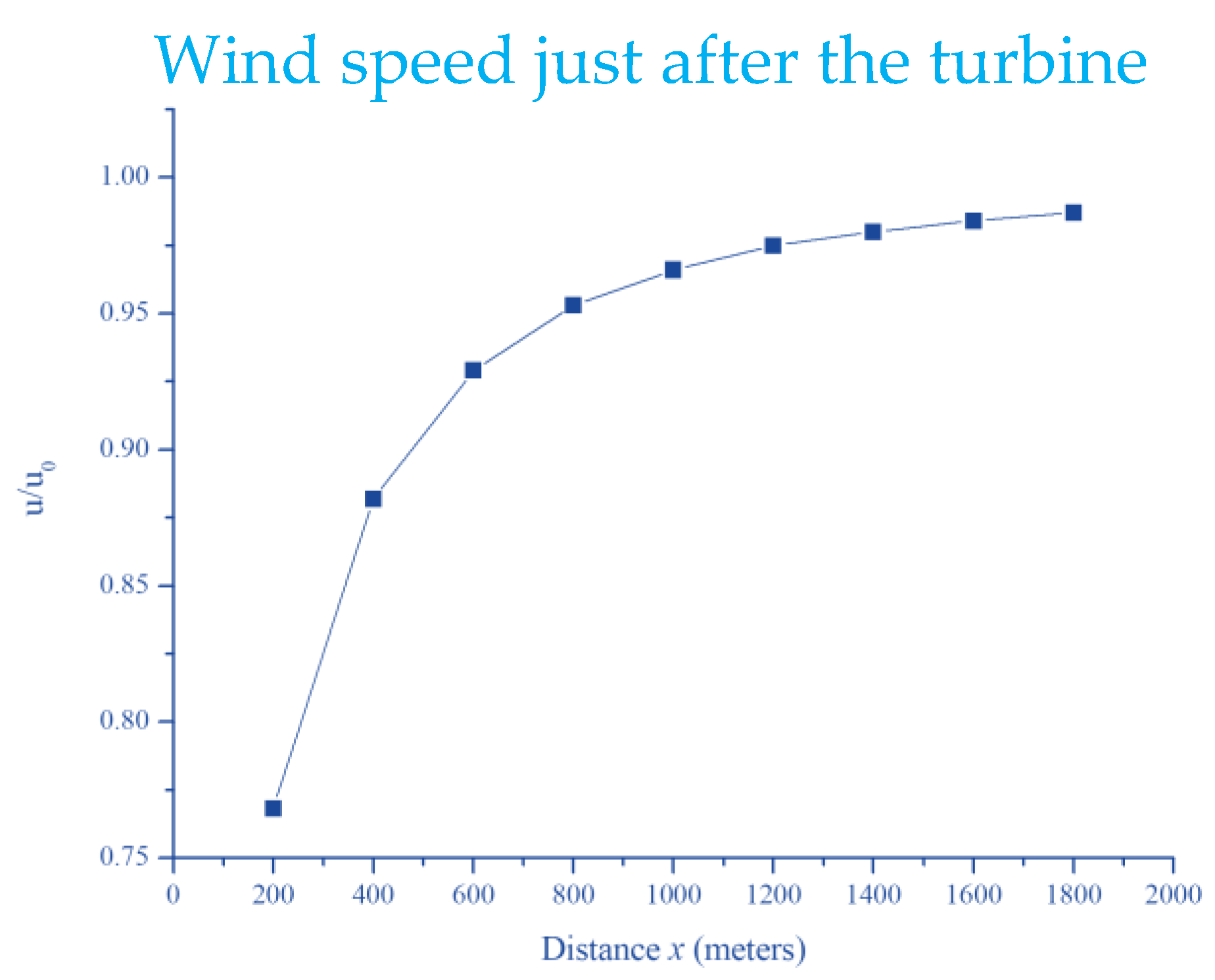 Effective Realization of Multi-Objective Elitist Teaching–Learning ...