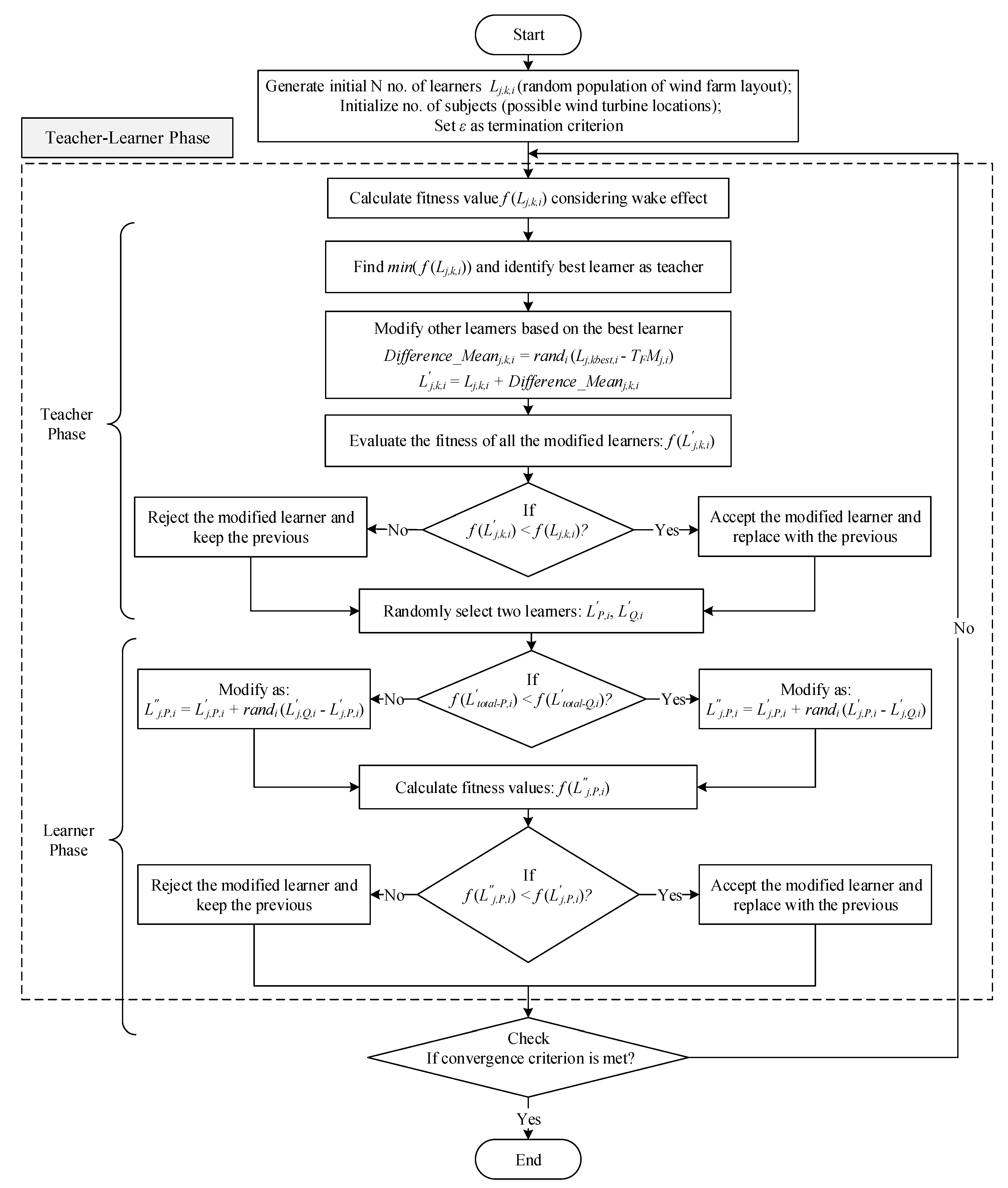 Effective Realization of Multi-Objective Elitist Teaching–Learning ...