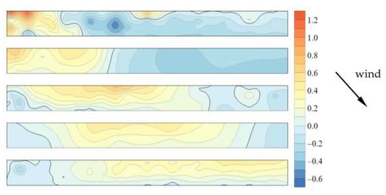 Experimental Investigation of Wind Loads on Roof-Mounted Solar Arrays