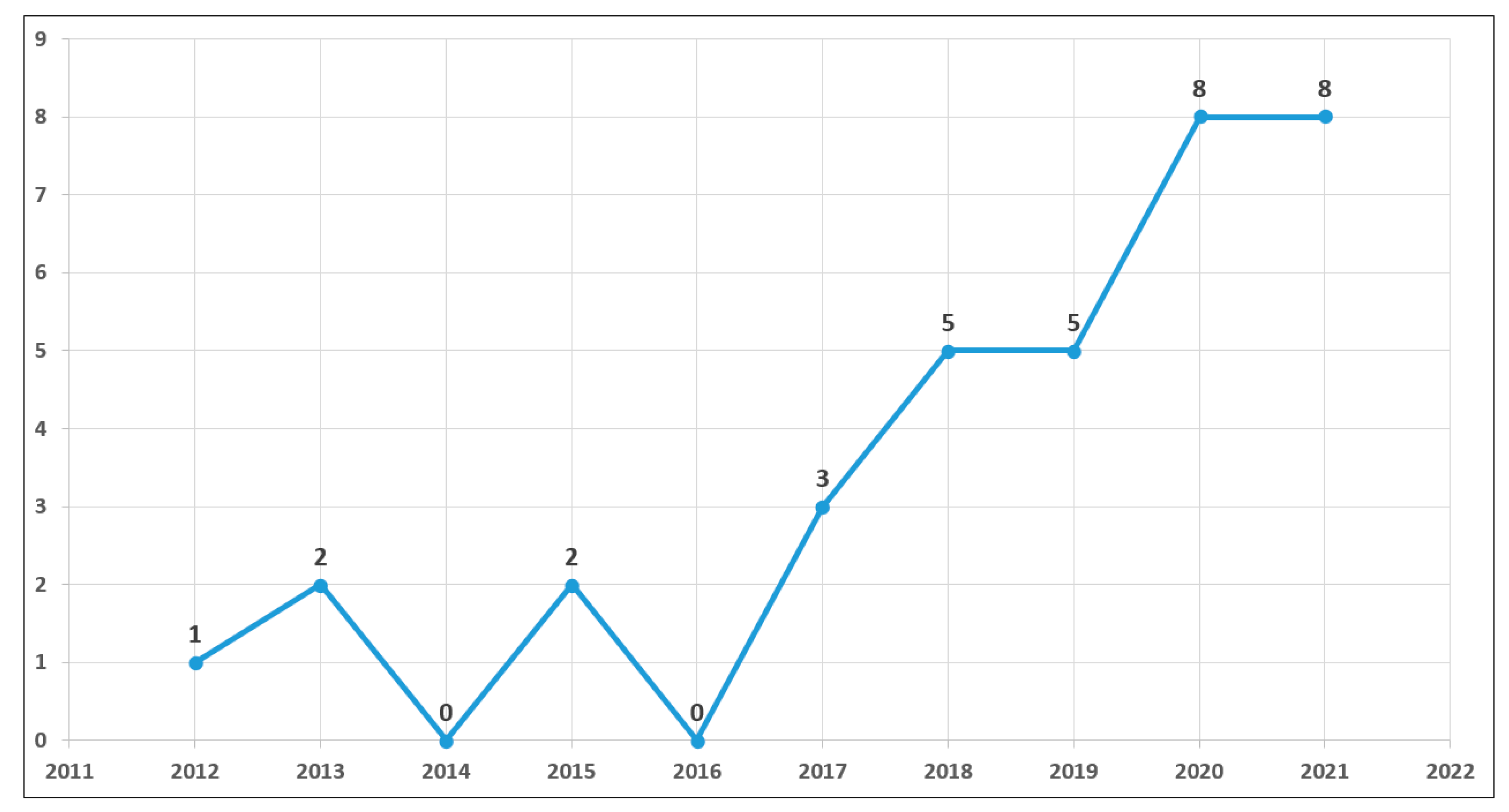 Sustainability | Free Full-Text | Green Marketing Practices Related to ...