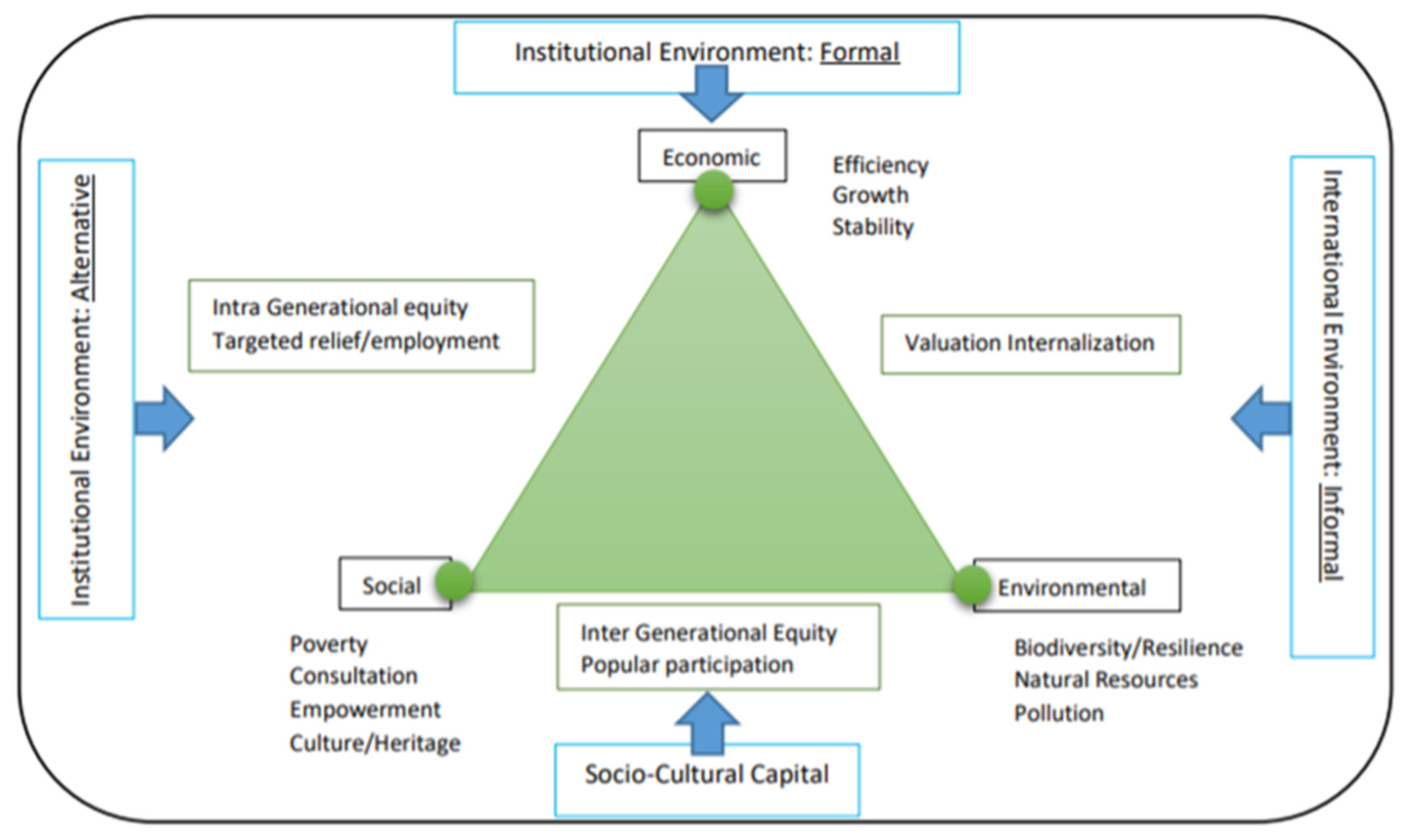 Sustainability | Free Full-Text | Analysis of Agro Alternatives to ...