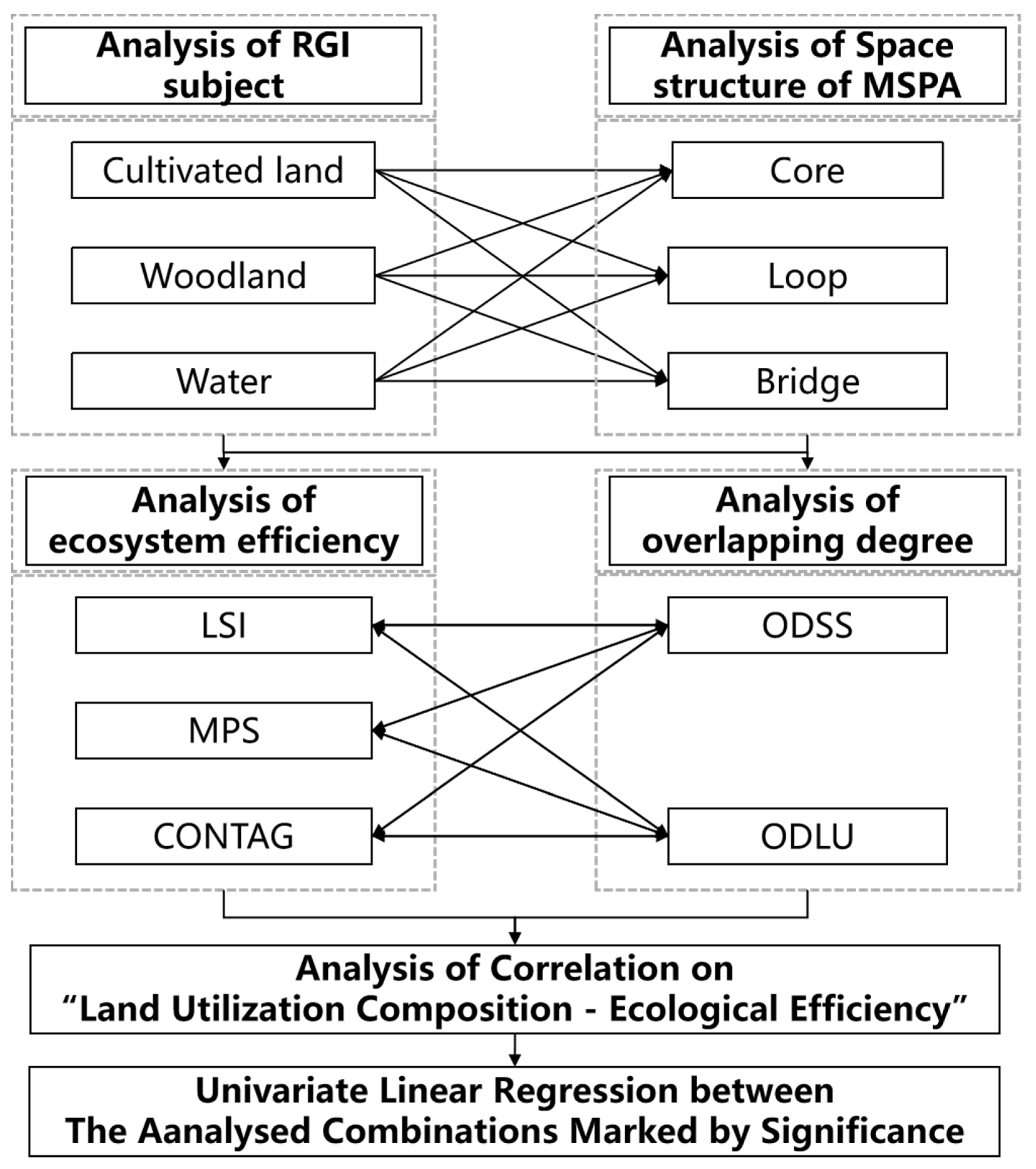 Land Utilization, Landscape Pattern, and Ecological Efficiency: An ...