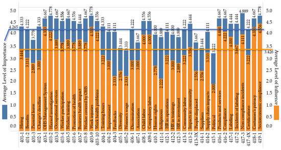 Implementation of the Global Reporting Initiative Social Sustainability ...
