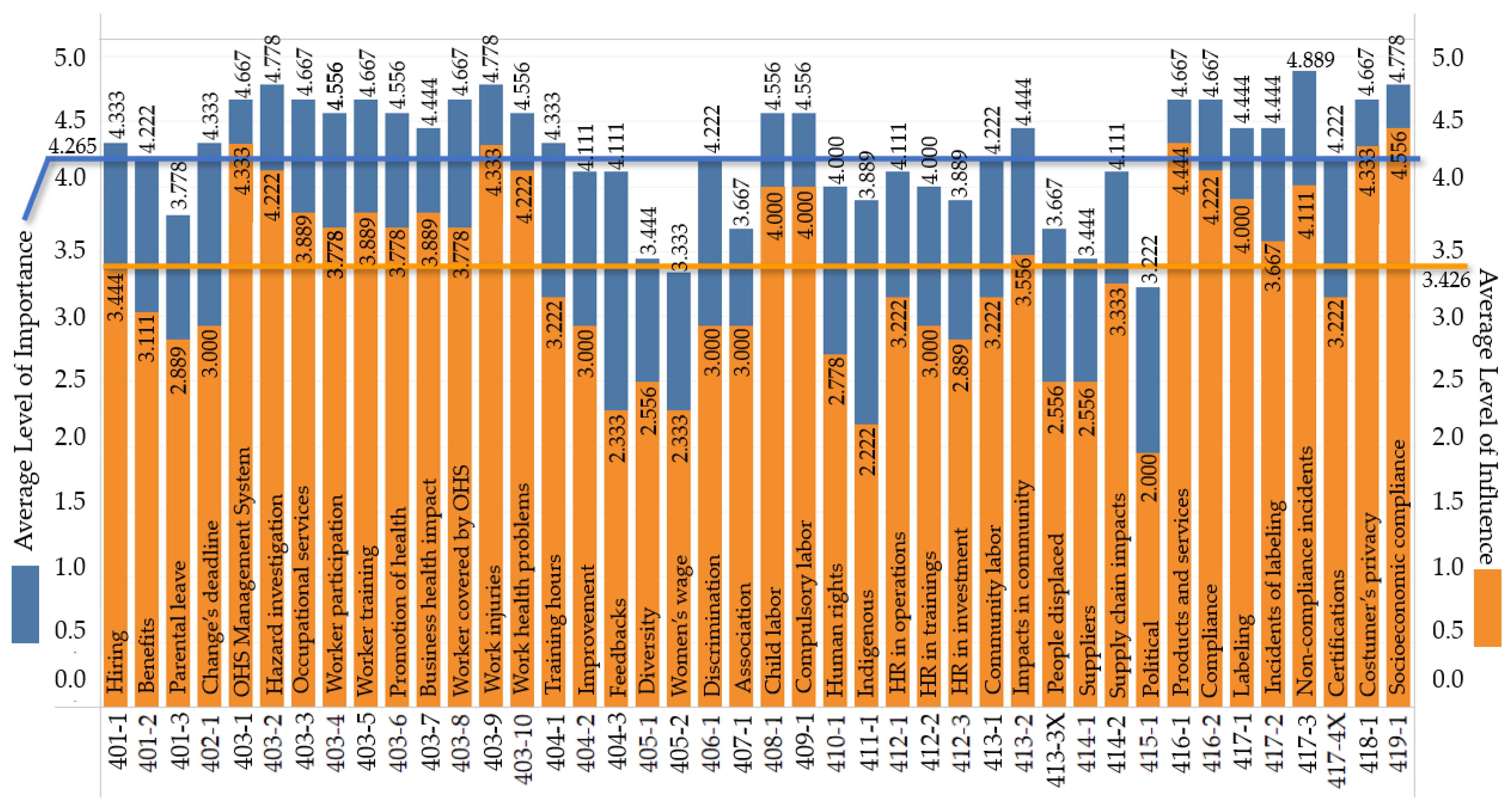 Implementation of the Global Reporting Initiative Social Sustainability ...