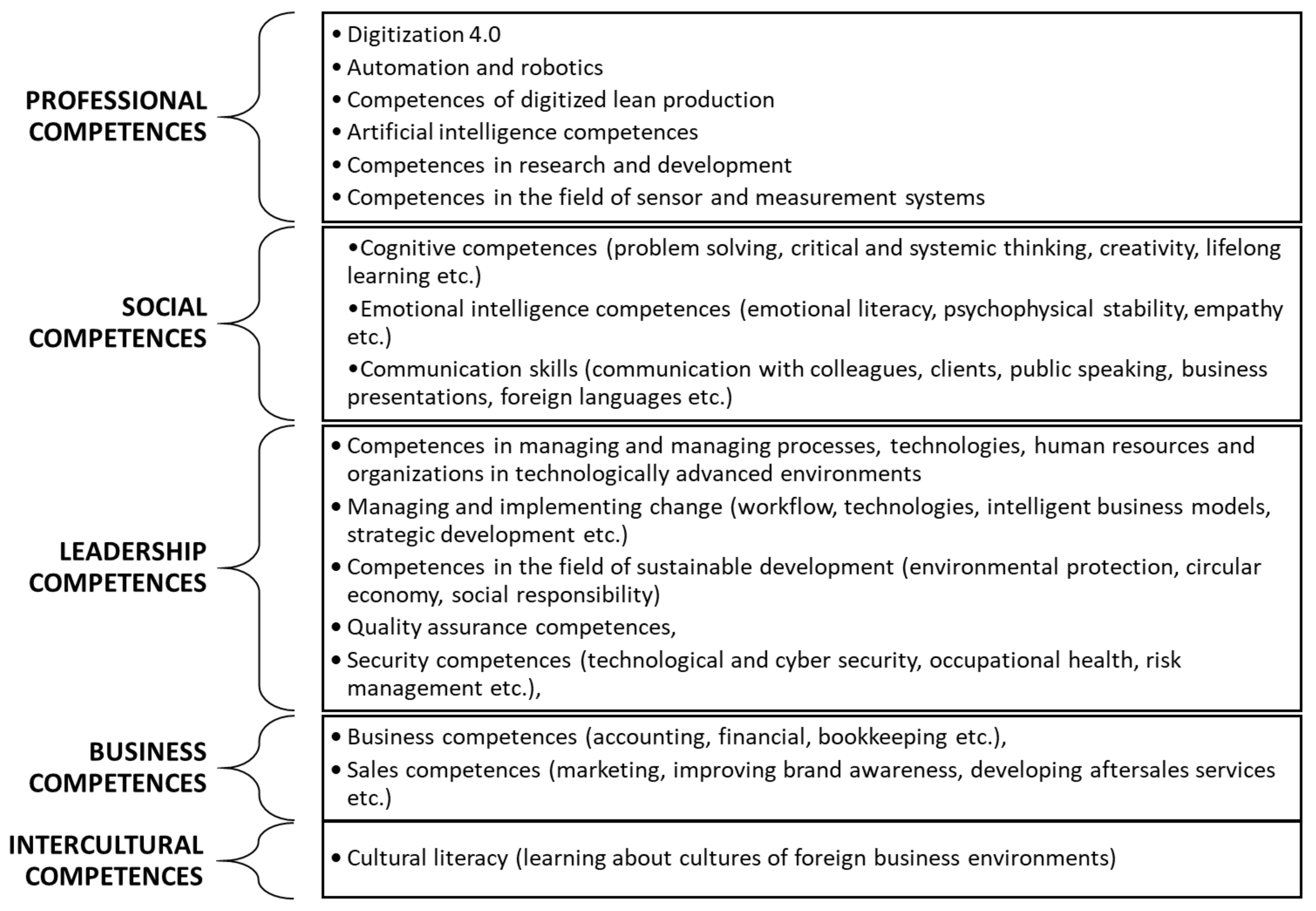 Decision Support Concept for Improvement of Sustainability-Related ...