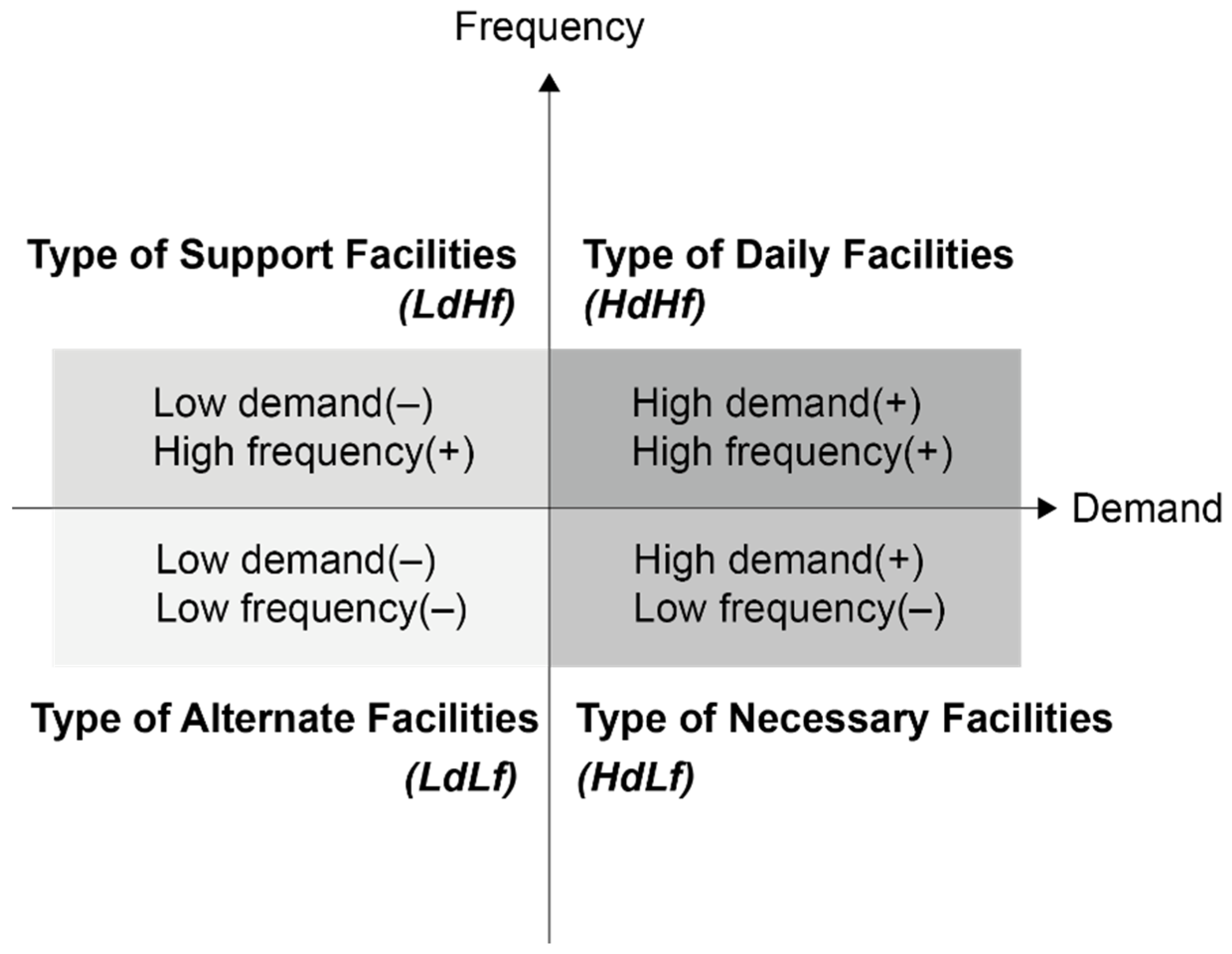 Sustainability of Chinese Village Development in a New Perspective ...