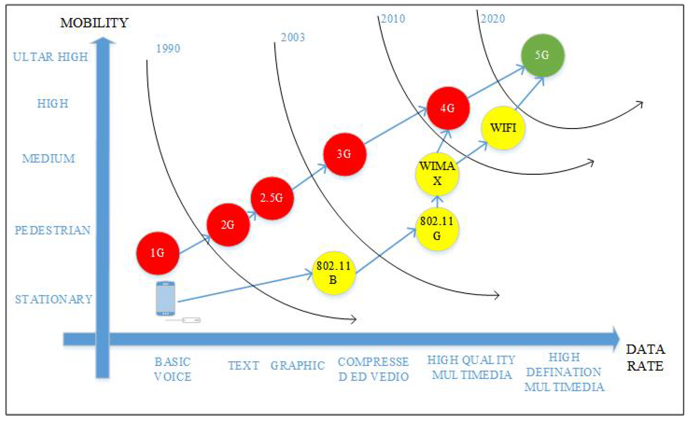Sustainability | Free Full-Text | CSVAG: Optimizing Vertical Handoff Using Hybrid Cuckoo Search ...