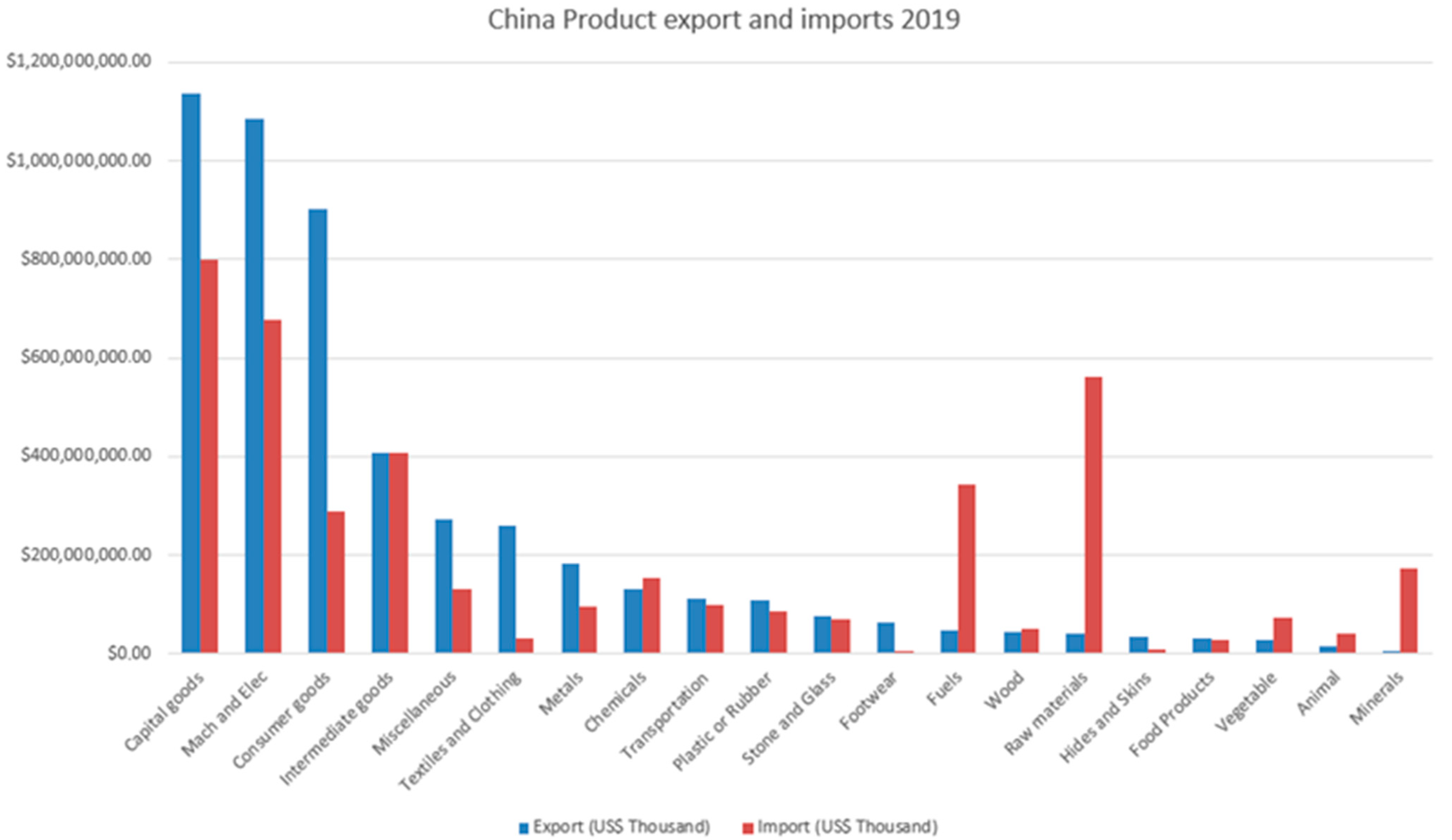 Dynamic Smart Numbering of Modular Cargo Containers