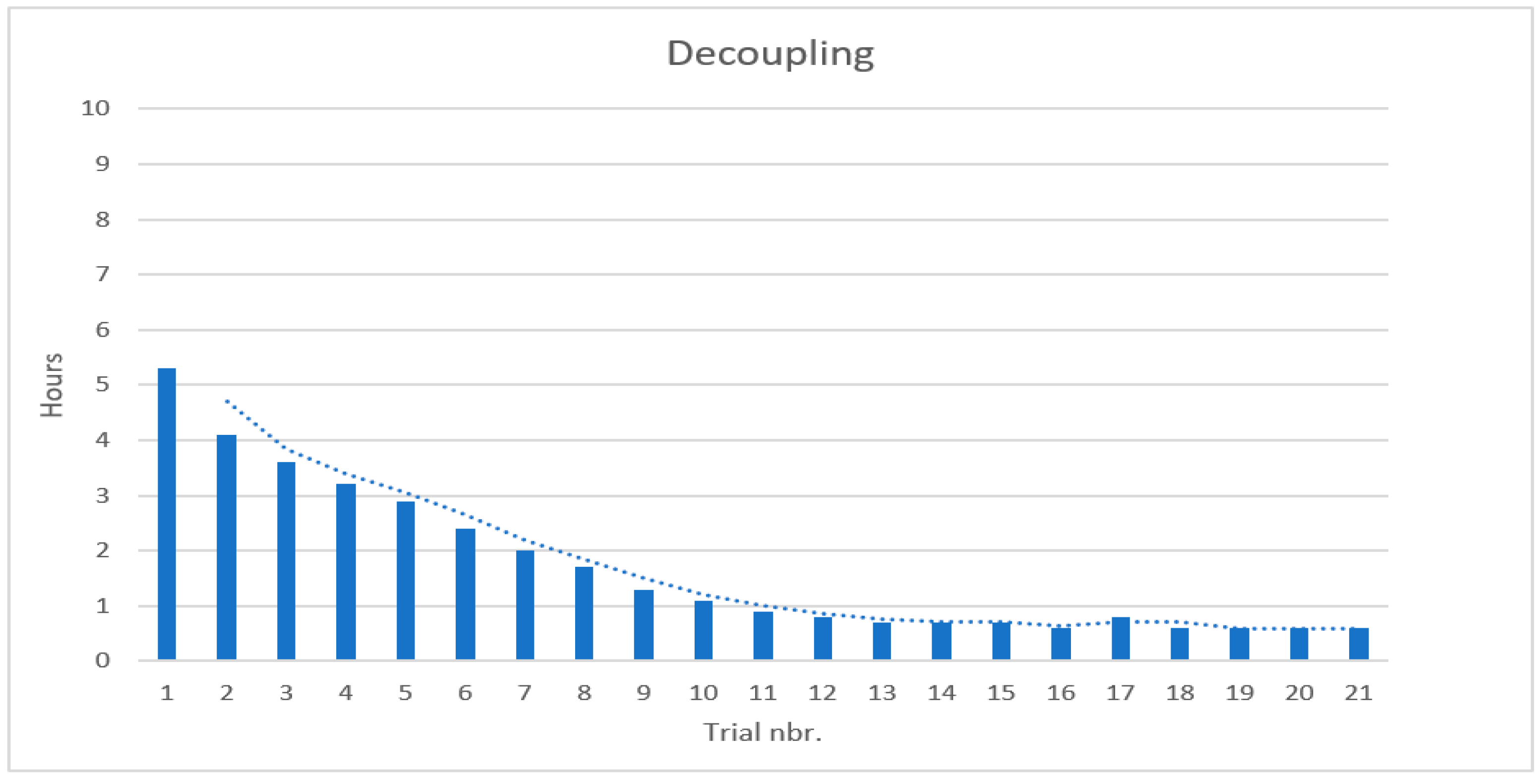 Dynamic Smart Numbering of Modular Cargo Containers
