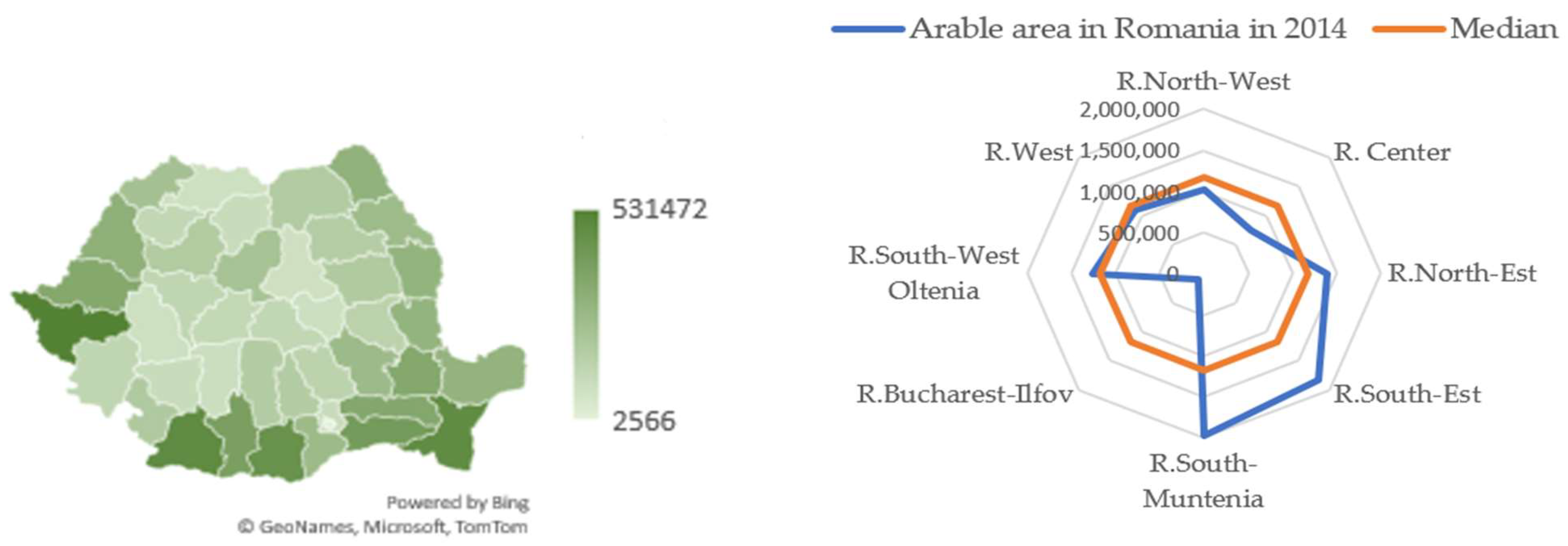Labour Implications on Agricultural Production in Romania