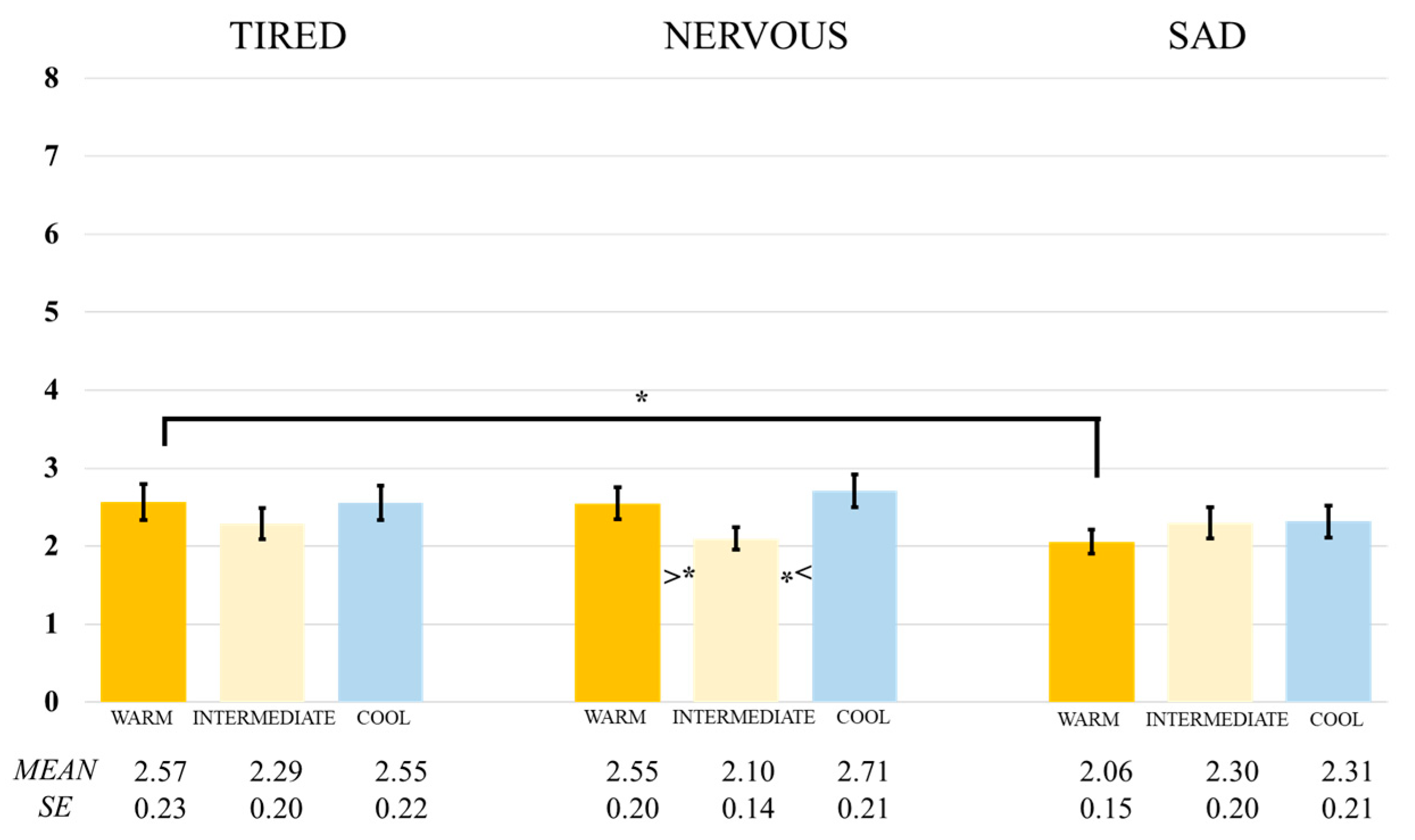 An Investigation of the Influence of the Night Lighting in a Urban Park ...