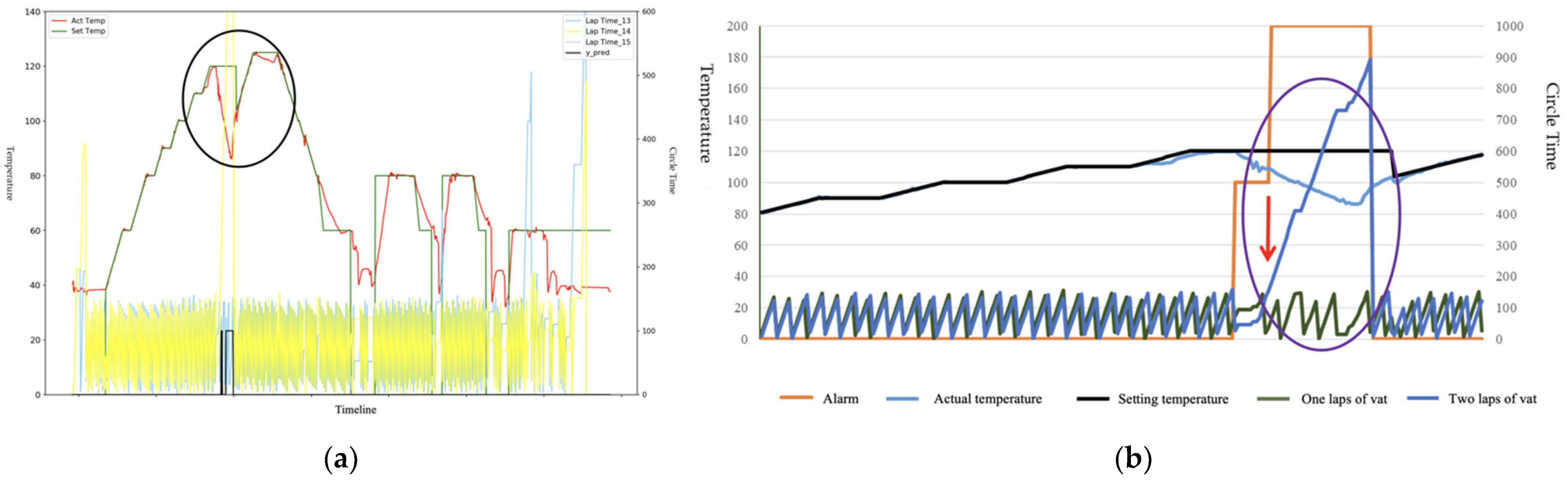 Machine-Learning-Based System for the Detection of Entanglement in ...