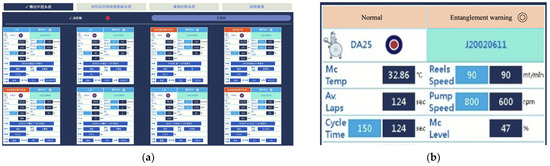 Machine-Learning-Based System for the Detection of Entanglement in ...