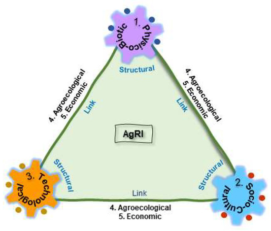 A Method to Assess Agroecosystem Resilience to Climate Variability
