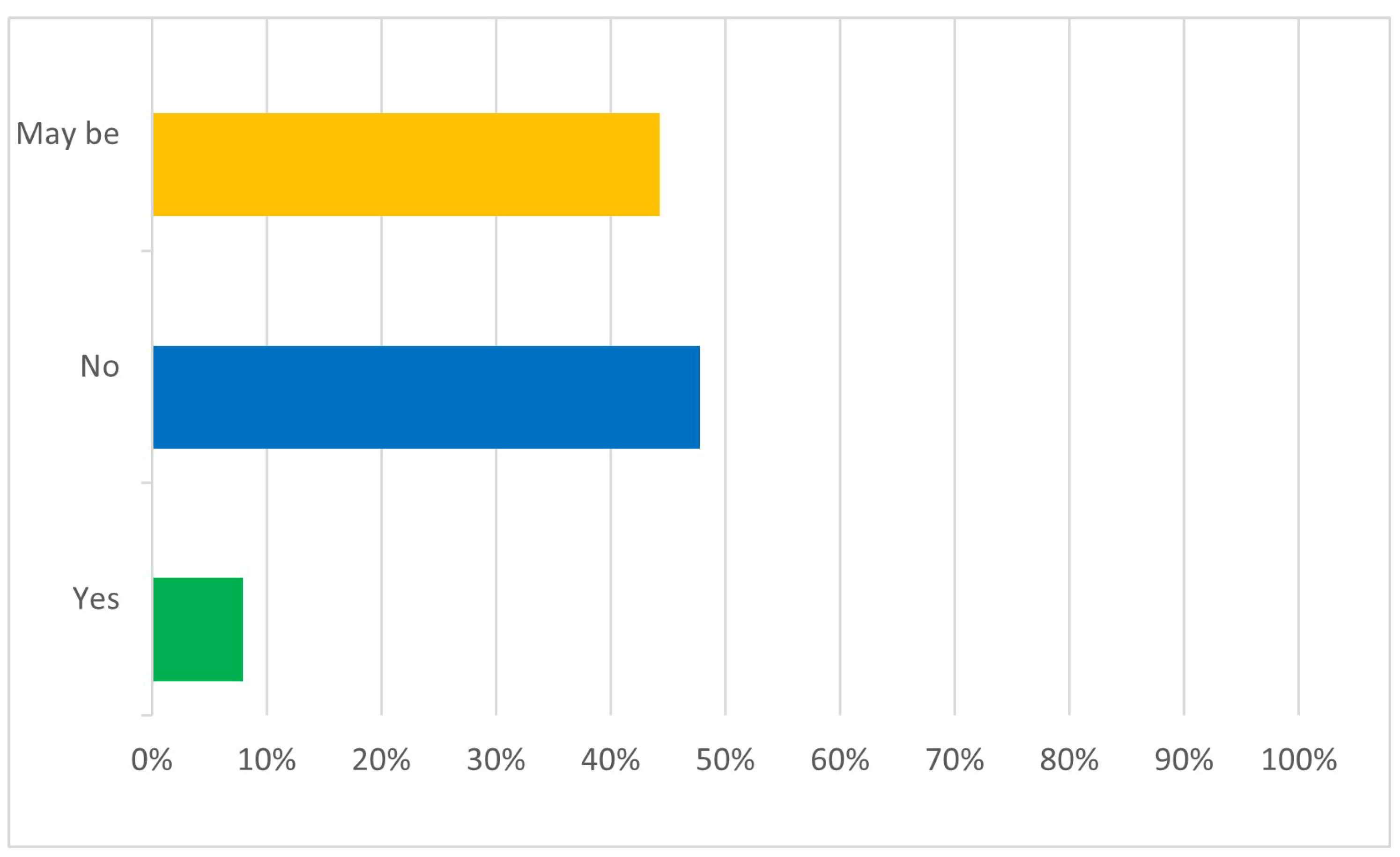 An Exploratory Study of Software Sustainability at Early Stages of ...