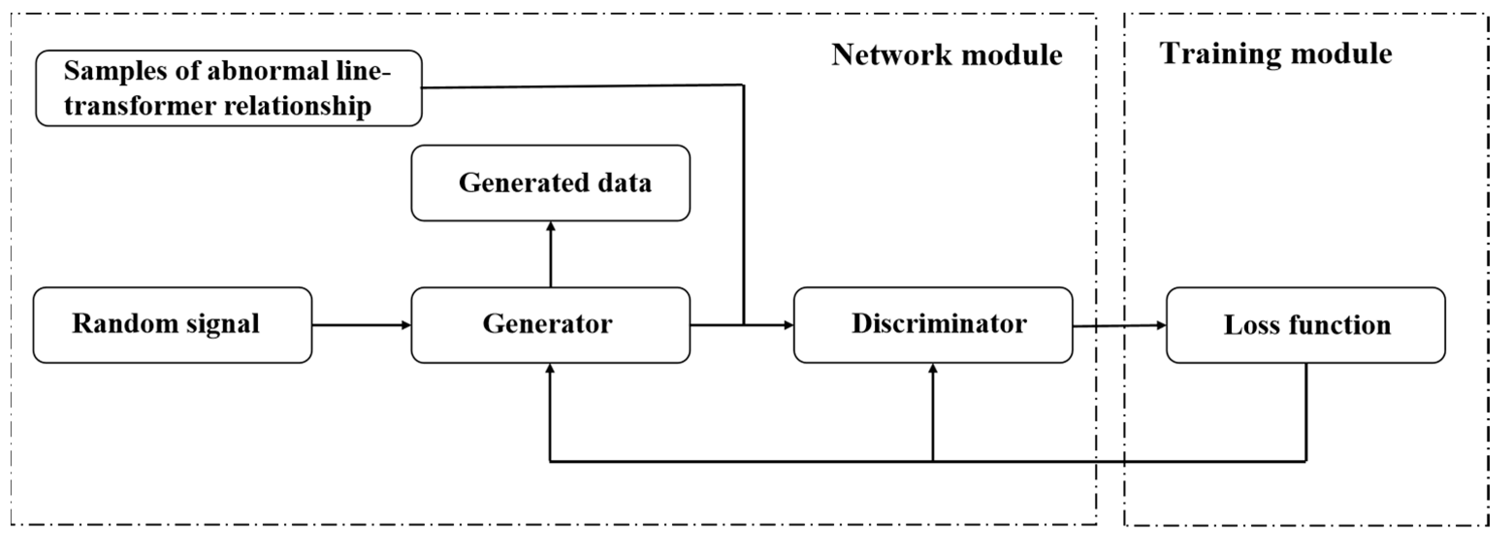 Sustainability | Free Full-Text | Intelligent Identification of the ...
