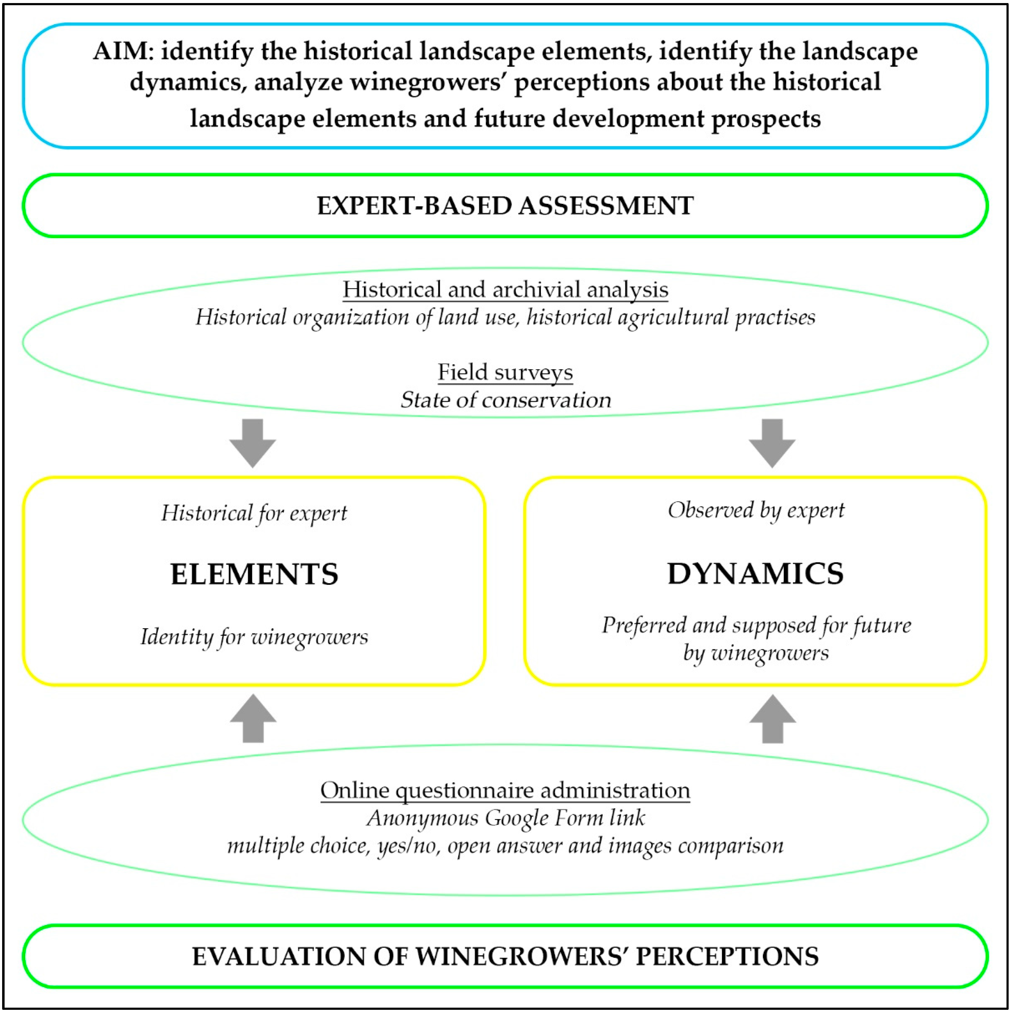 Coevolution between Terraced Landscapes and Rural Communities: An ...