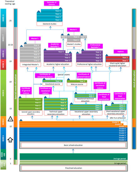 Sustainability | Free Full-Text | Mapping the Relationships between ...