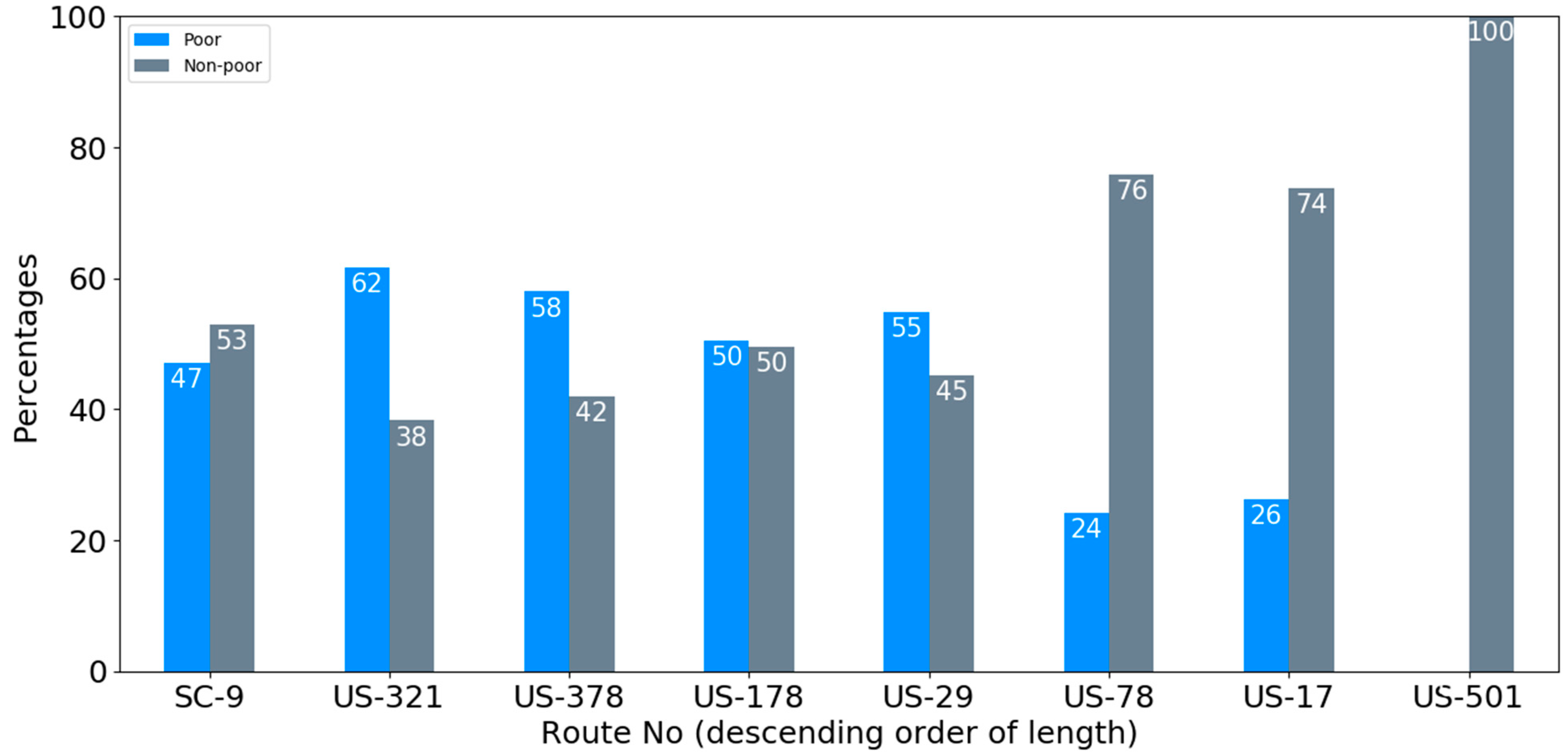 Predicting Pavement Structural Condition Using Machine Learning Methods