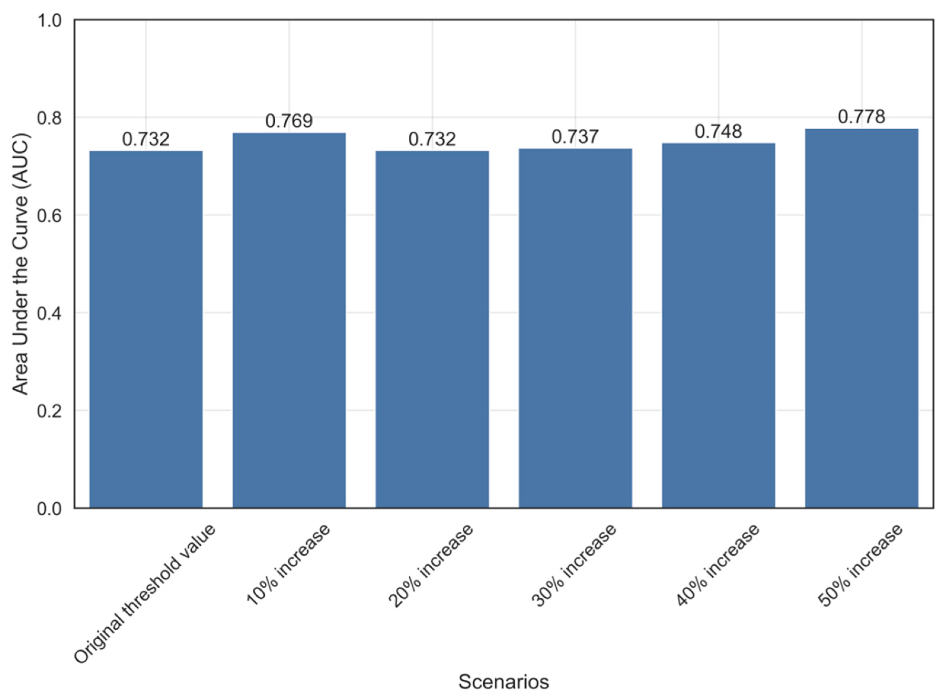 Predicting Pavement Structural Condition Using Machine Learning Methods