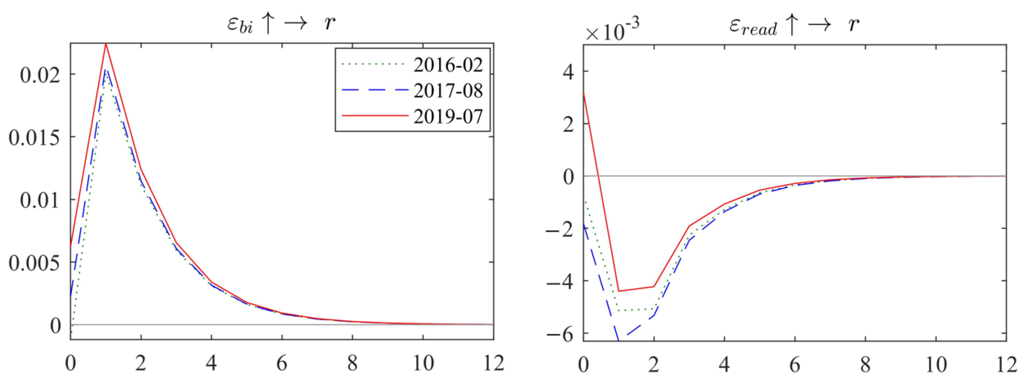 Dynamic Influence of Network Public Opinions on Price Fluctuation of ...