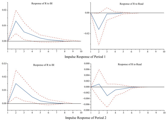 Dynamic Influence of Network Public Opinions on Price Fluctuation of ...