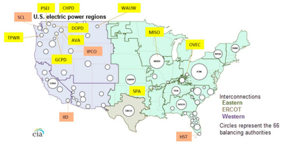 Large Scale Energy Signature Analysis: Tools for Utility Managers and ...