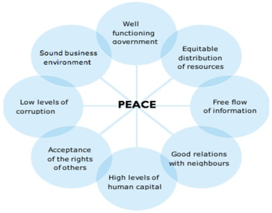 ICT and Environmental Sustainability: A Comparative Study