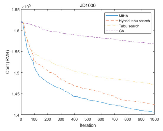 Sustainability | Free Full-Text | Solving the Green Open Vehicle ...