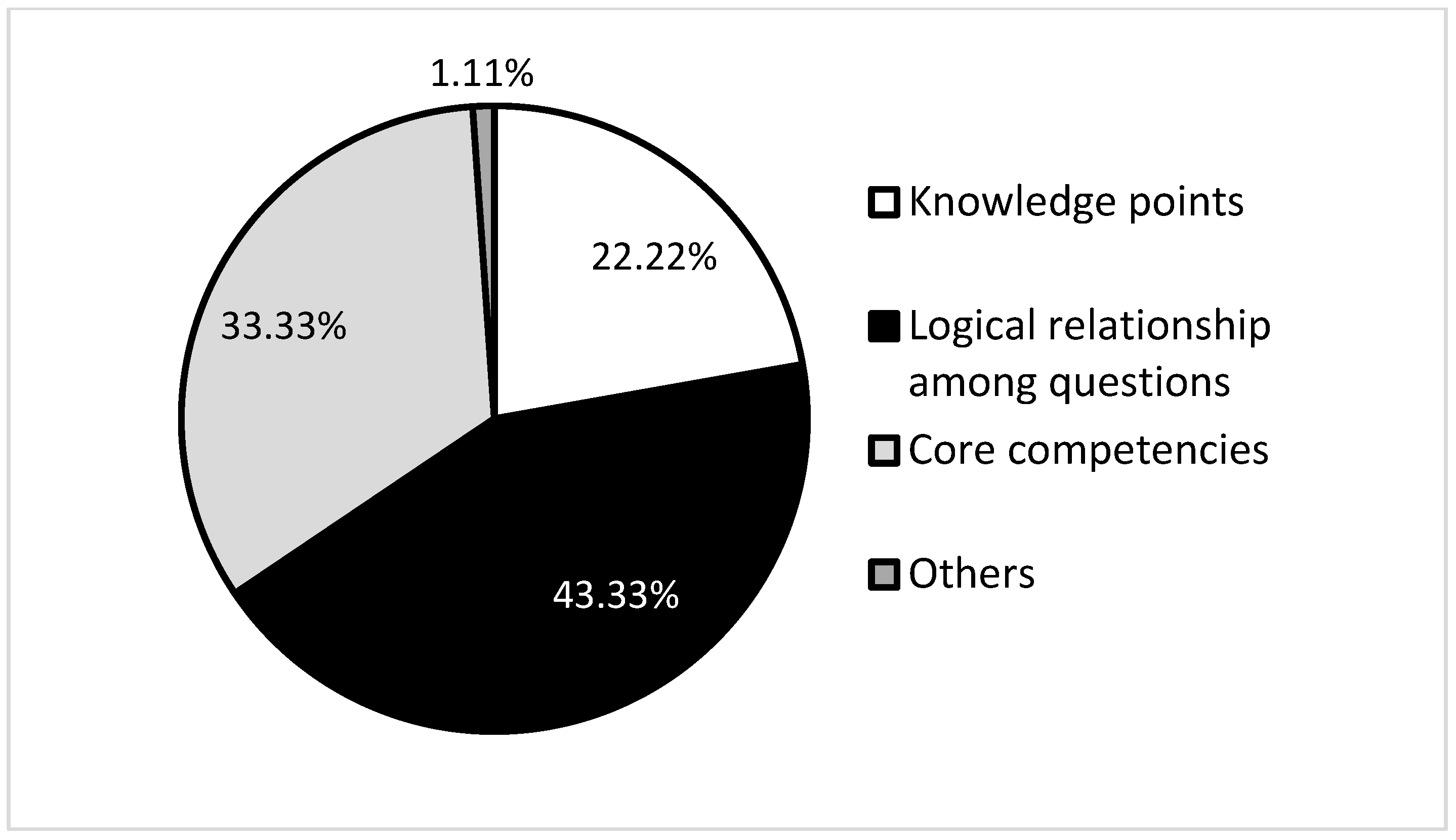 An Empirical Study of Situational Teaching: Agricultural Location in ...