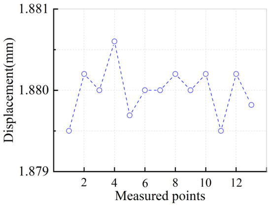 Behavior Investigation of Necking Pile with Caps Assisted with ...