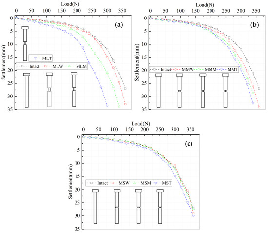 Behavior Investigation of Necking Pile with Caps Assisted with ...