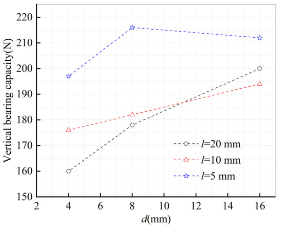 Behavior Investigation of Necking Pile with Caps Assisted with ...