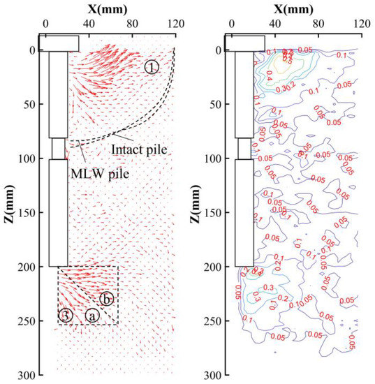 Behavior Investigation of Necking Pile with Caps Assisted with ...
