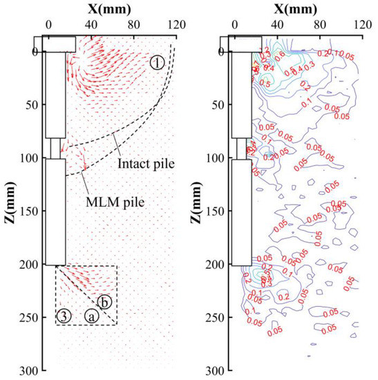 Behavior Investigation of Necking Pile with Caps Assisted with ...