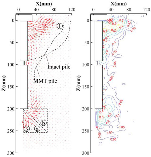 Behavior Investigation of Necking Pile with Caps Assisted with ...