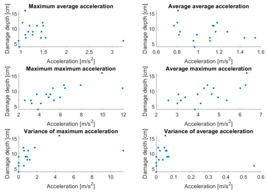 Cloud-Based Collaborative Road-Damage Monitoring with Deep Learning and ...