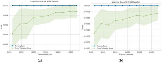 XGBoost for Imbalanced Multiclass Classification-Based Industrial ...