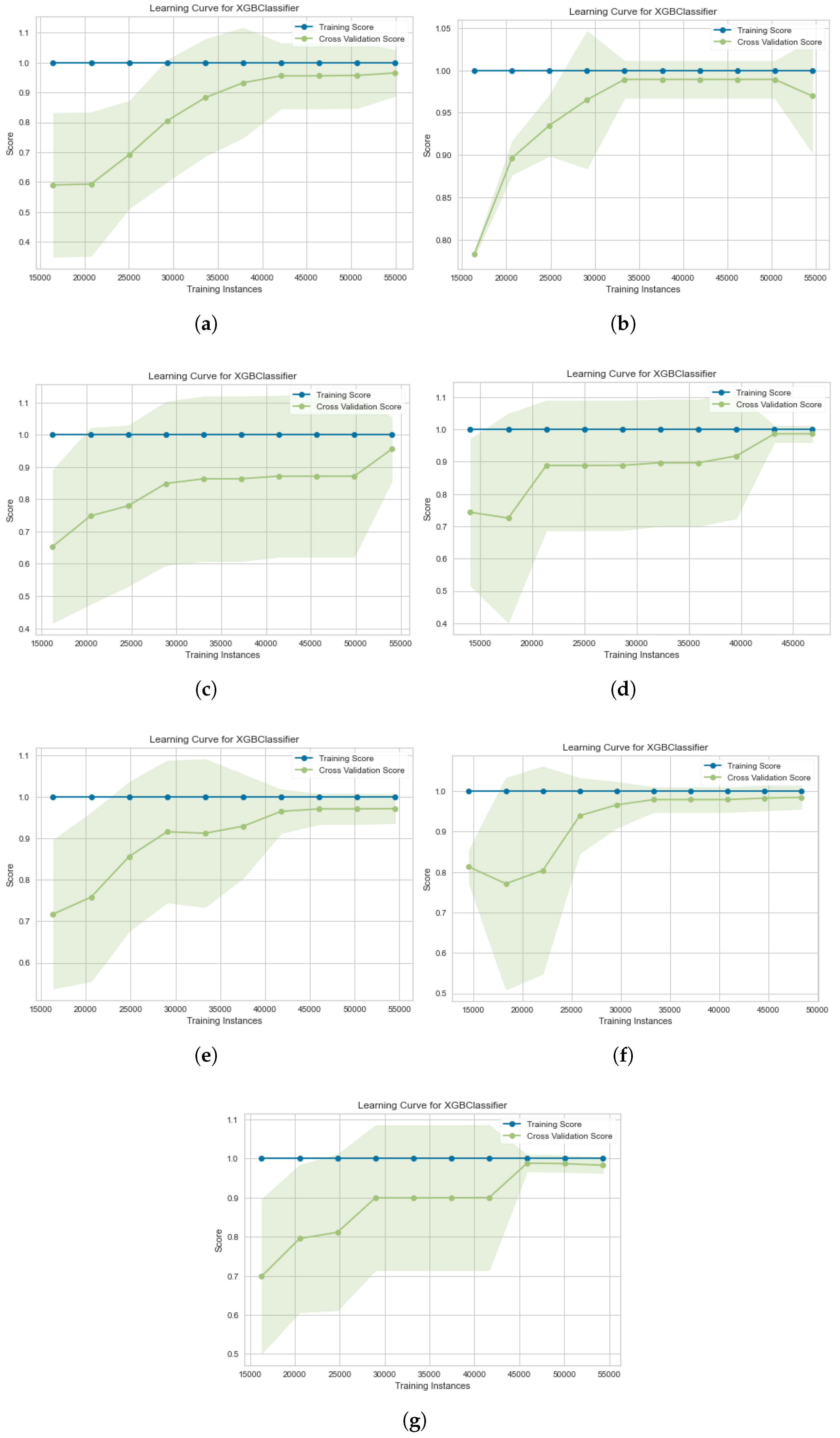 XGBoost for Imbalanced Multiclass Classification-Based Industrial ...
