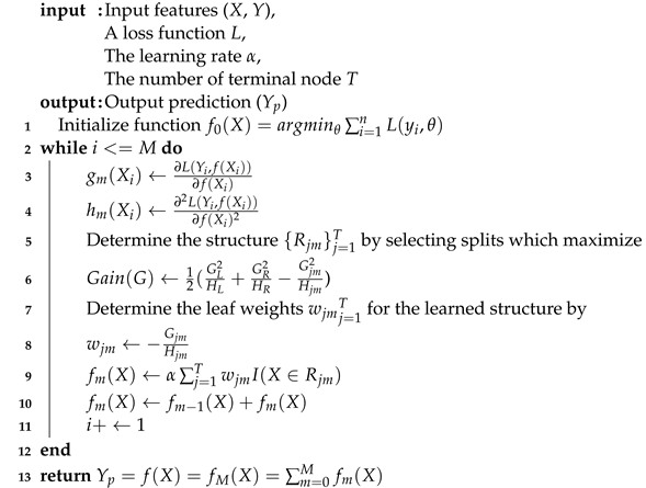 XGBoost for Imbalanced Multiclass Classification-Based Industrial Internet of Things Intrusion ...