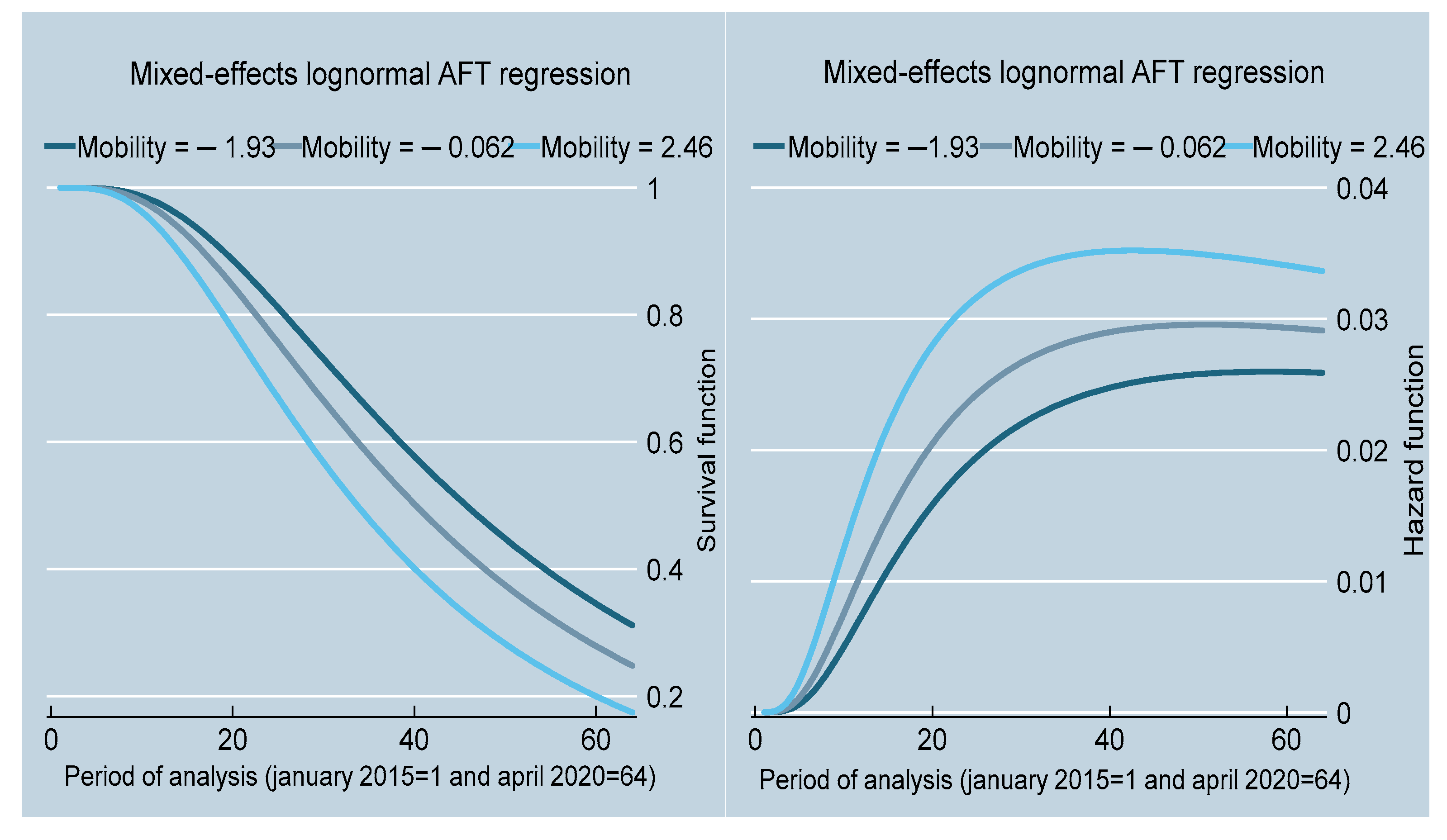 Impact of the COVID-19 Pandemic on Export Survival from Latin American ...