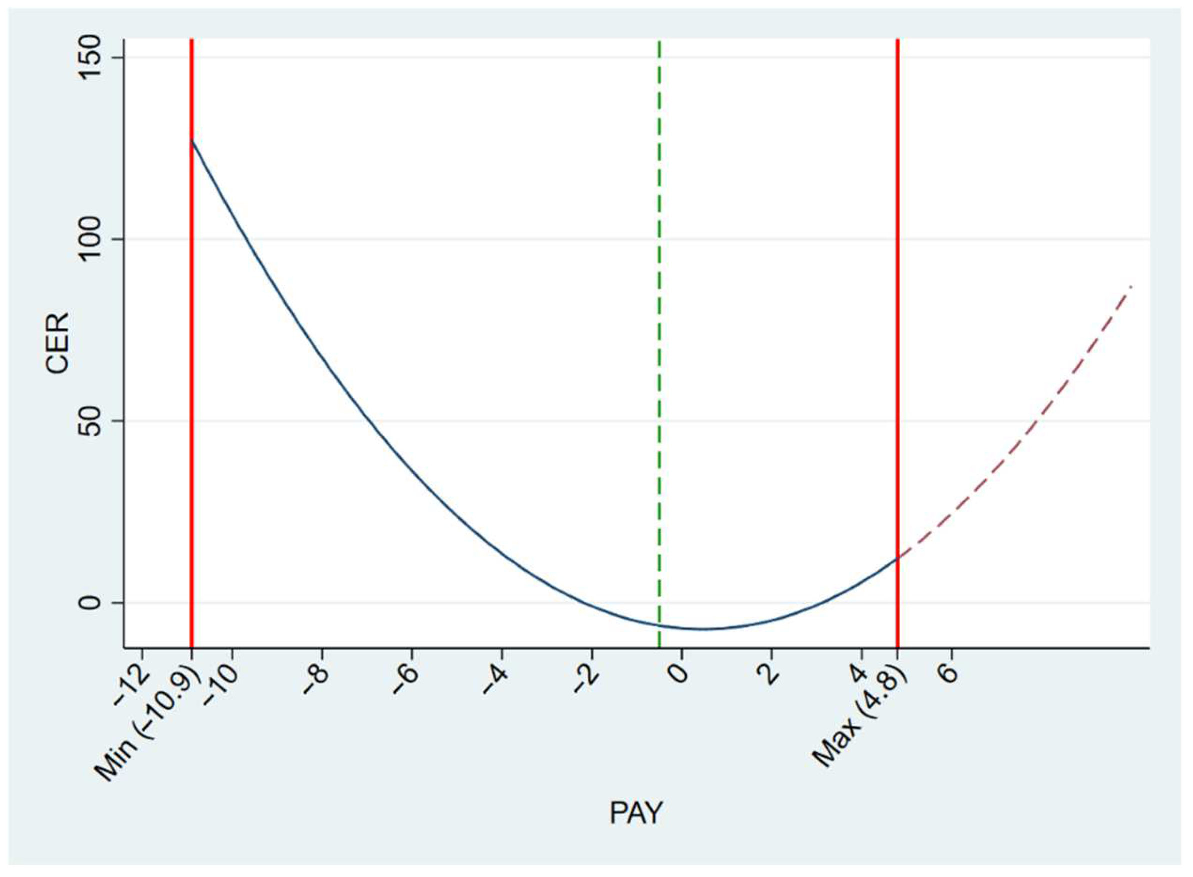 The Threshold Effect of Executive Compensation on Corporate ...
